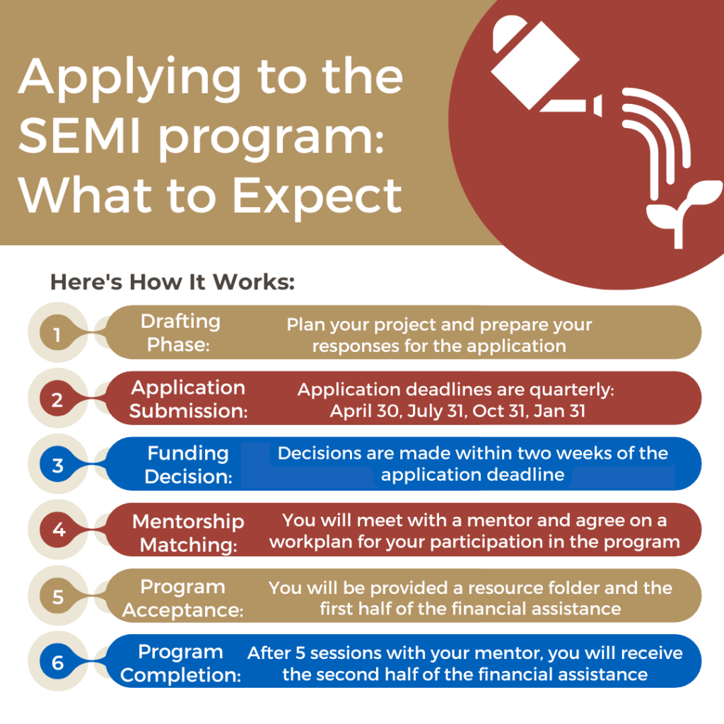 Educate - SEIZE - Solidarity Economy